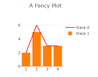 Plotly in Angular: Mocking the Back-end | One Cast Iron Cranium