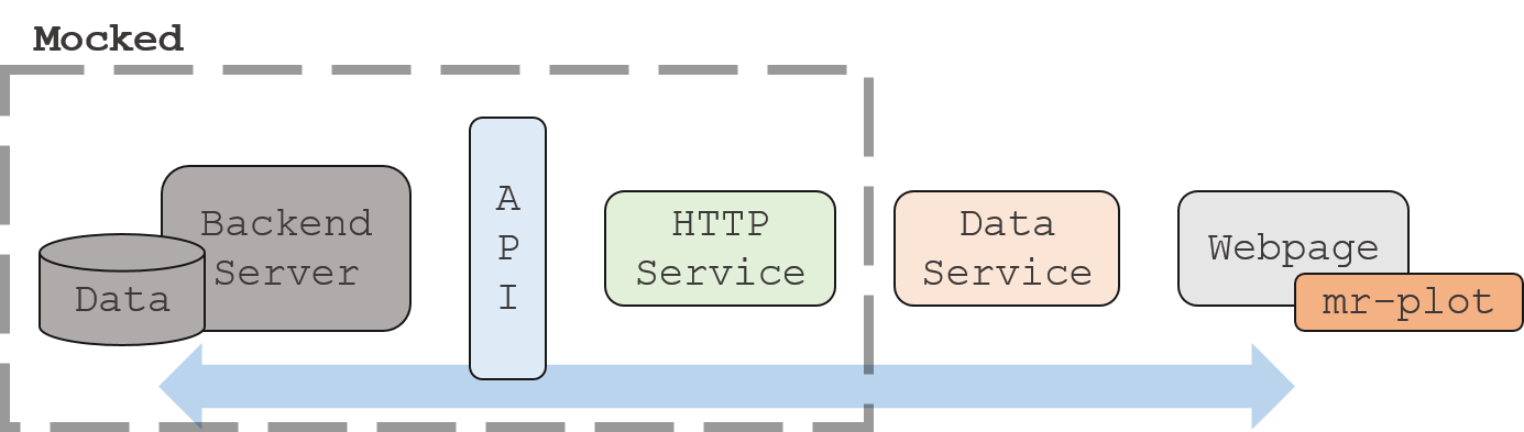Plotly in Angular: Mocking the Back-end | One Cast Iron Cranium