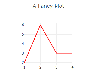 Plotly in Angular: Mocking the Back-end | One Cast Iron Cranium