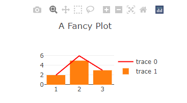 Plotly in Angular: Towards Rest | One Cast Iron Cranium